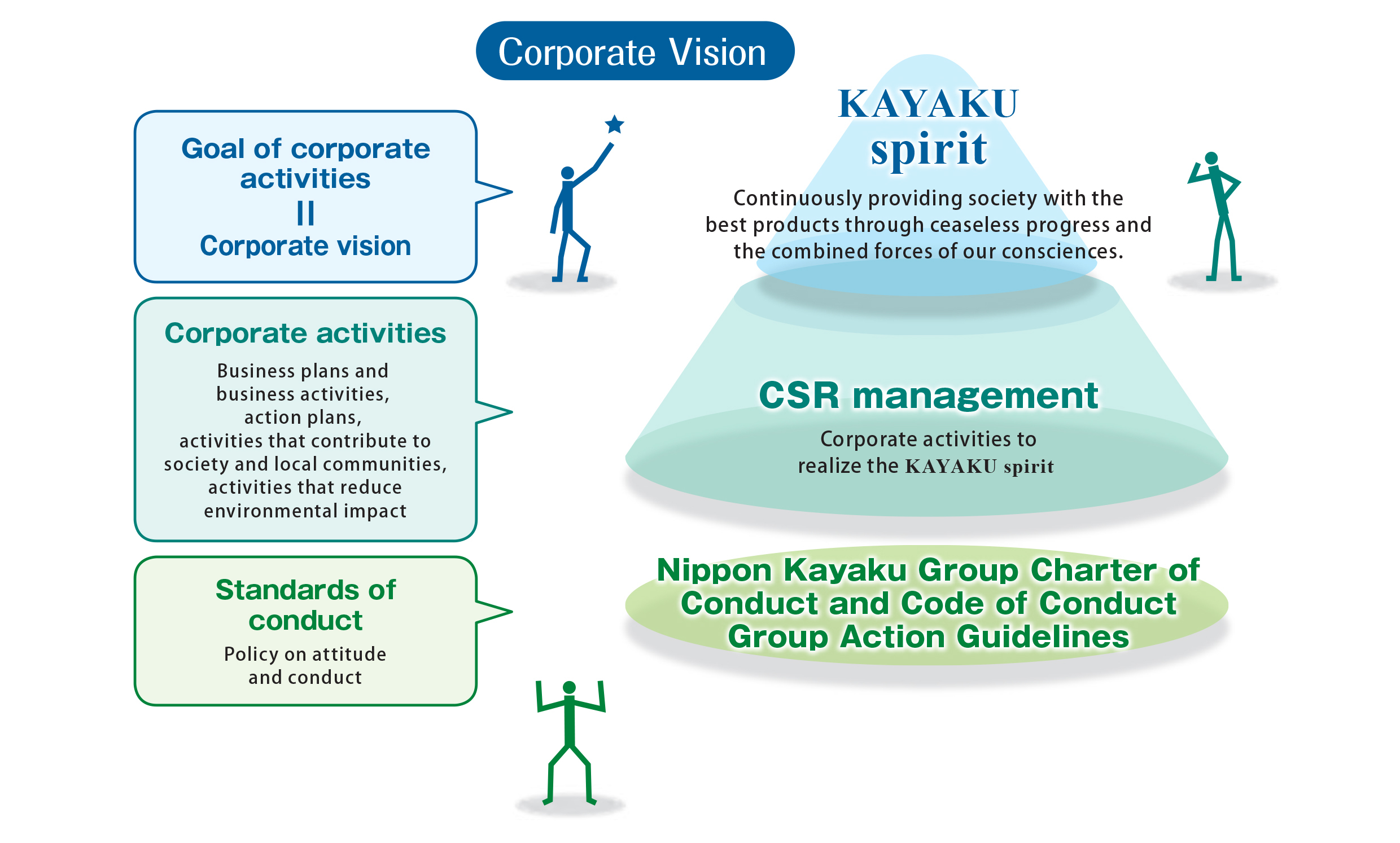 About Us | Kayaku Safety Systems Malaysia Sdn Bhd